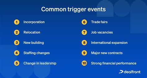 What Are Trigger Events Dealfront