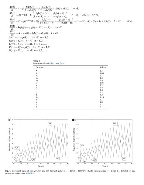 Delay Differential Equation Dde23 In Matlab Stack Overflow