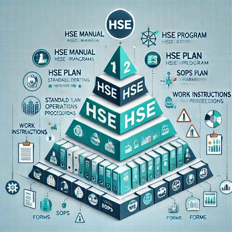 Hierarchy Of Hse Documentation 1 Hse Manual The Hse Manual Is The