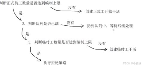 Java并发编程实战指南JUC核心类线程池线程安全集合与死锁破解 腾讯云开发者社区 腾讯云 Java并发编程实战指南JUC核心类线程池线程安全集合与死锁破解 腾讯云开发者社区 腾讯云