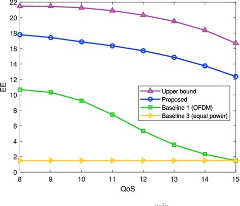 Figure 2 From Energy Efficient Optimization Via Joint Power And Subcarrier Allocation For Embb