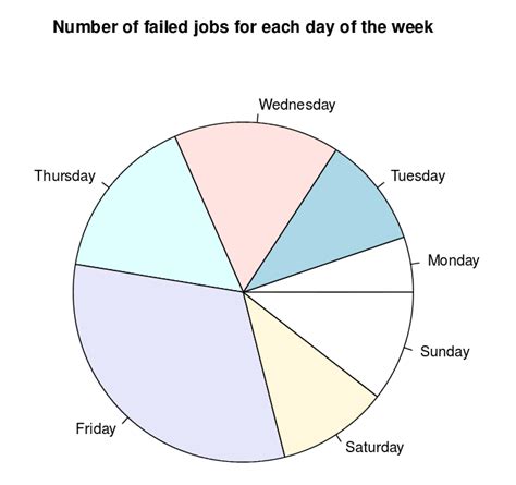 Jenkins Continuous Integration