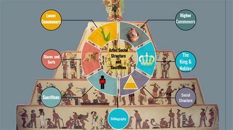 Aztec Class Structure Pyramid