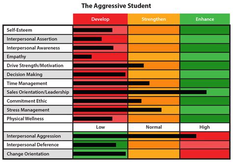 Success Profiler The Conover Company