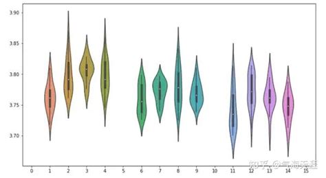 Python气象数据处理与绘图小提琴图 Violin Plot 知乎