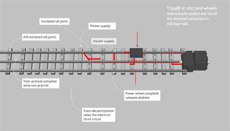 Railway Signaling And Communication Systems Complete Guide