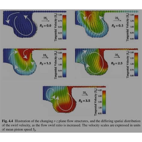 Diesel Combustion Turbulence Cfd Fuel Engine Ice Sina Zakaryaie