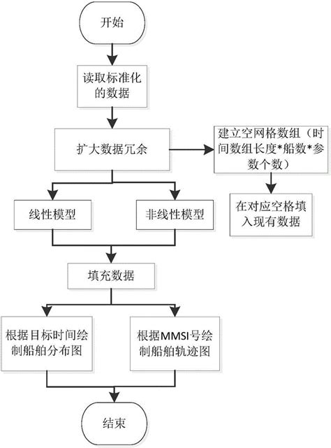 Multisource Automobile Identifying System Data Based Data Fusion Method
