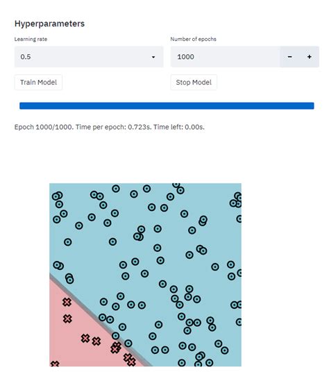Github Tapanr97minitorch