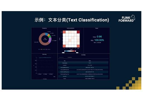 杨旭 Alink：基于apache Flink的算法平台