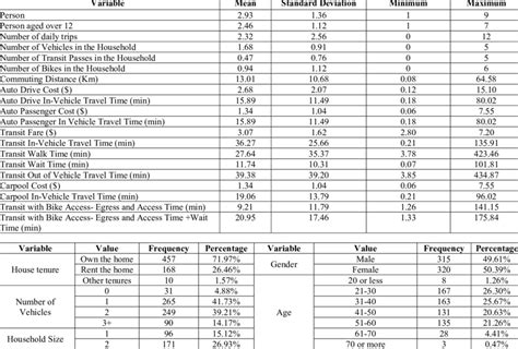 Statistics Of Various Attributes Of The Offset Dataset 1 Download