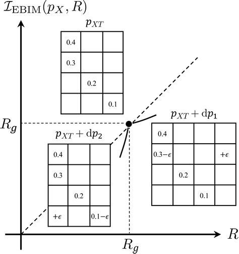 Minimum Entropy Coupling With Bottleneck HF Daily Paper Reviews By AI
