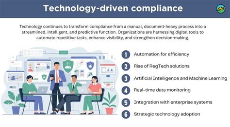 The Evolution Of Compliance Top 7 Trends To Watch In 2025