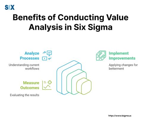 Value Analysis In Six Sigma What Is It How Does It Work And How To