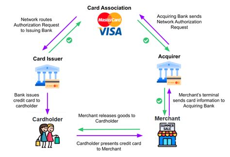 Acquirer Bank