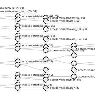 Visualization Of The While Loop In The Alternating Least Squares
