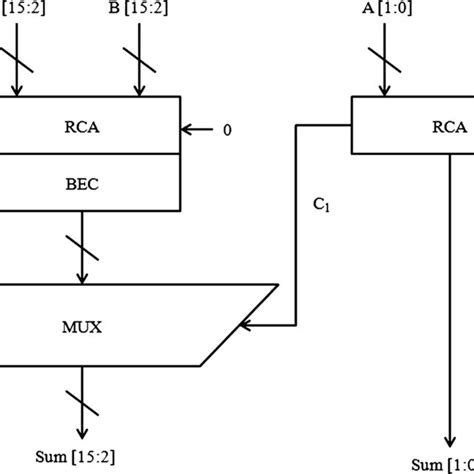 A Unified Adder Subtractor Uas B Uas Based Csla C Proposed 16 Bit