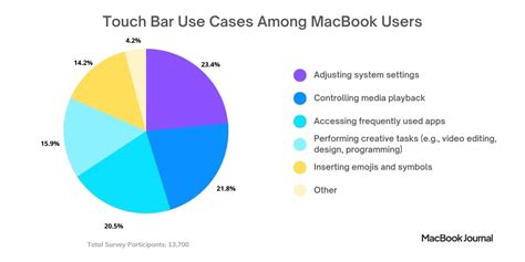Macbook Usage Survey Insights From 13700 Macbook Users