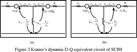 Figure 1 From Wavelet Transform Based Ball Bearing Fault Detection