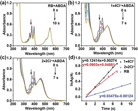 Conformationally Confined Emissive Cationic Macrocycle With