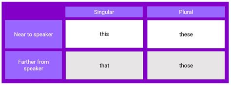 What Is A Determiner And How Are They Used Lexicogs