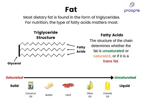Calcolatore Macro Prospre