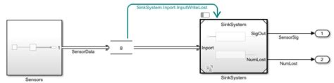 simulink eventputwritelost trigger schedule event when update to