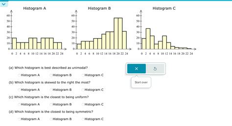 Solved A ﻿which Histogram Is Best Described As