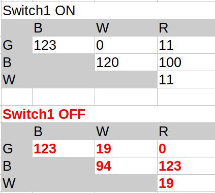 3 Way Switch To Dimmer Box Only Has 1 Set Of Romex DIY Home Improvement Forum