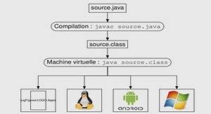 Exercices Java Cours Et Formation Gratuit