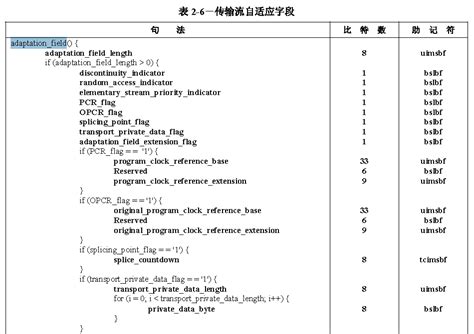Ts协议解析第四部分(adaptation Field)ts包头调整字段长度 Csdn博客 Ts协议解析第四部分(adaptation Field)ts包头调整字段长度 Csdn博客