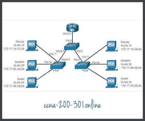 What Is A Vlan Types Of Vlans Benefits Of Vlans Ccna Images