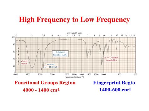 Ppt Infrared Spectroscopy Powerpoint Presentation Free Download Id