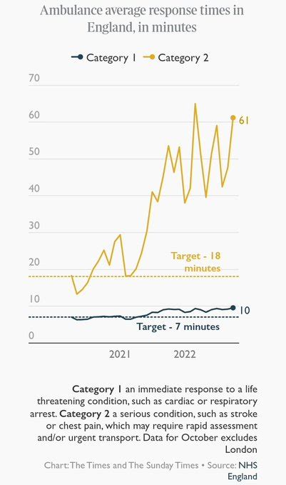 Nhs Backlog Reduction At Serious Risk Nao Report Warns Political Fiber