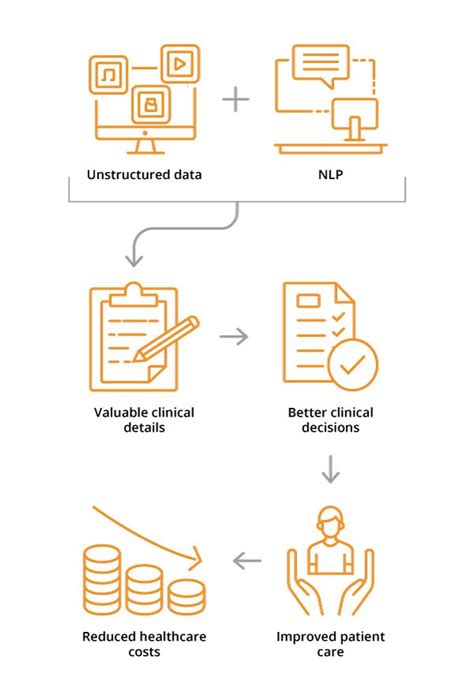 How Healthcare Nlp Taps Unstructured Datas Potential Medicoreach
