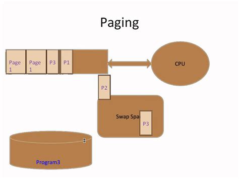 Kernel Does Linux Not Use Segmentation But Only Paging Unix
