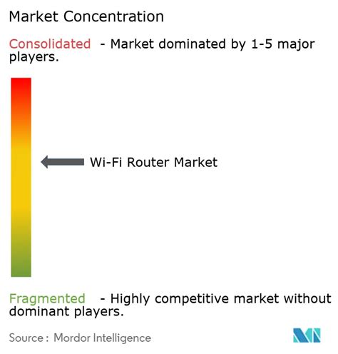 Wi Fi Router Market Size Share Analysis Industry Research Report Growth Trends