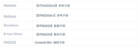 一文了解STM G 的生态圈 知乎