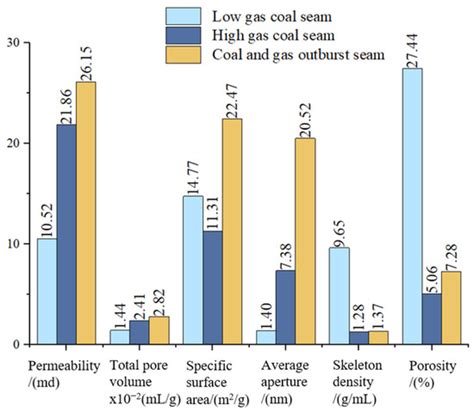 Sustainability Free Full Text Analysis Of The Pore Structure And Fractal Characteristics Of