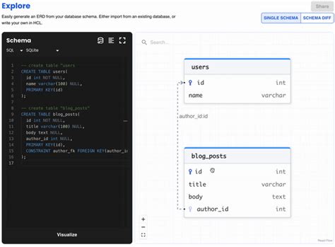 Announcing Atlas V090 Sql As A First Class Citizen Atlas Manage Your Database Schema As Code