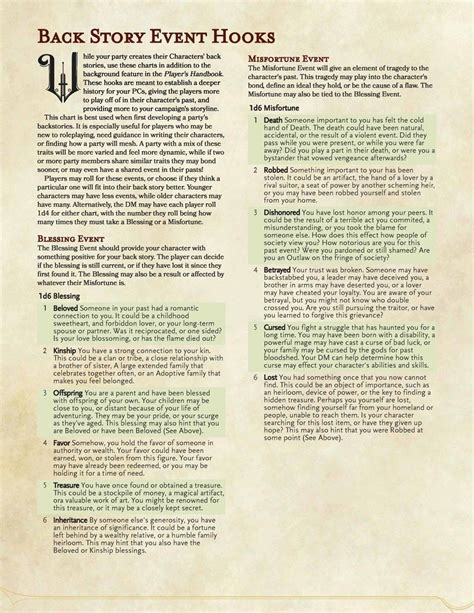 Dnd 5e Homebrew Artofit