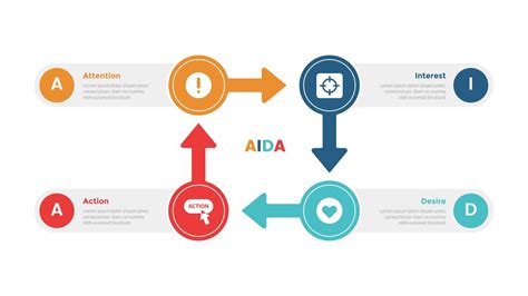 슬라이드 프레젠테이션을 위해 4 점 단계 디자인과 함께 원과 화살표 모양의 사이클 방향을 가진 마케팅 널 인포그래픽 템플릿 다이어그램 프리미엄 벡터