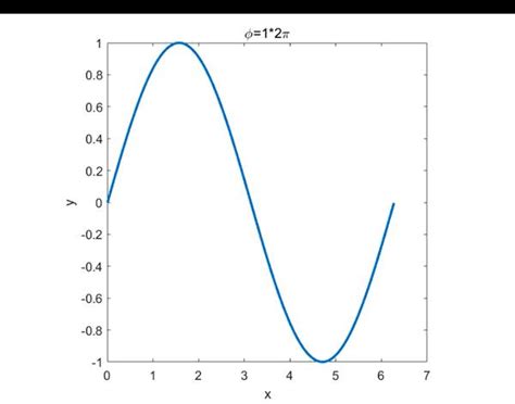 5行matlab程序制作动态图（视频） 知乎