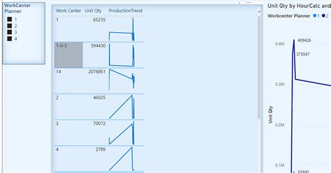 Sparkline Graph Is Compressed Dax Calculations Enterprise Dna Forum
