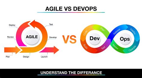 devops vs agile benefits challenges and top users