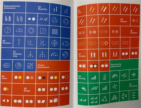 What Is Modular Information Design Questions In Dataviz