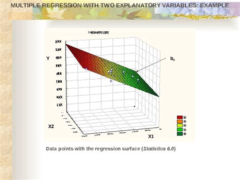 regression model with two explanatory variables multiple