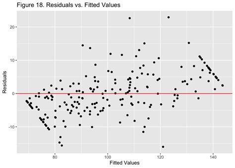 The Linear Mixed Modelers Report