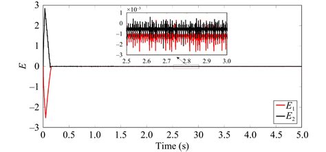 A Novel Disturbance Observer Based Fixed Time Sliding Mode Control For Robotic Manipulators With