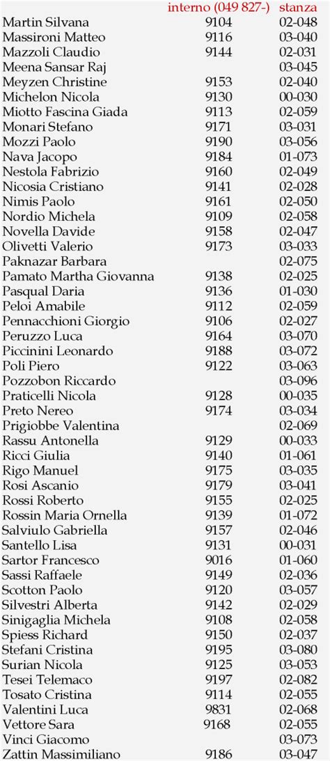 Elenco Telefonico Del Personale Del Dipartimento Dipartimento Di